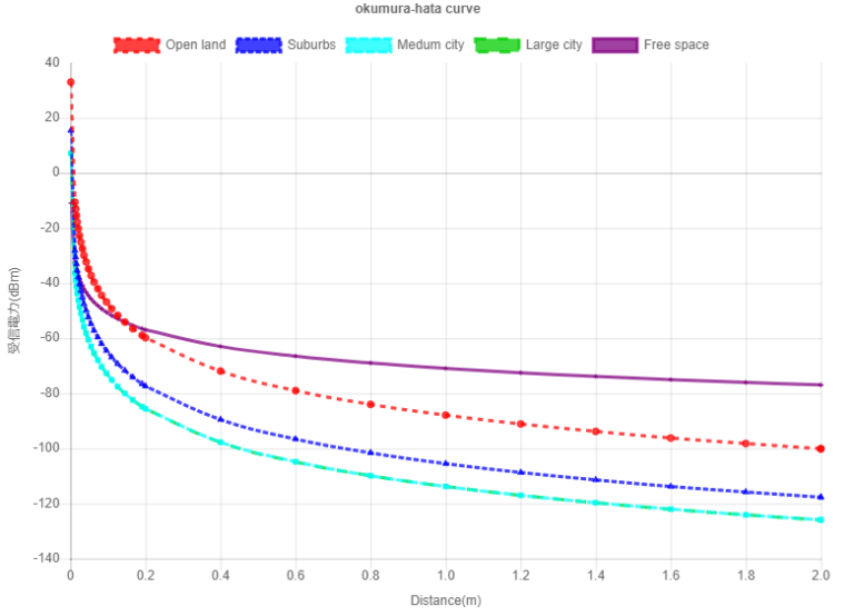 Confirming radio conditions in advance | RF Design Guide | CIRCUIT ...