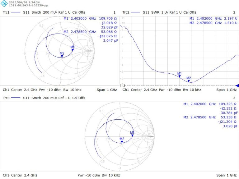 Introduction to the Smith Chart - Part 1 | RF Design Guide | CIRCUIT ...