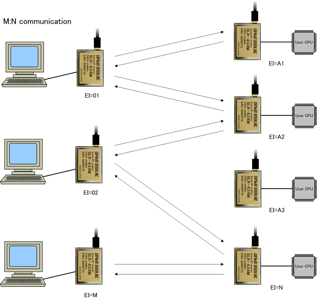 SLR-434M System examples | blog | CIRCUIT DESIGN, INC.