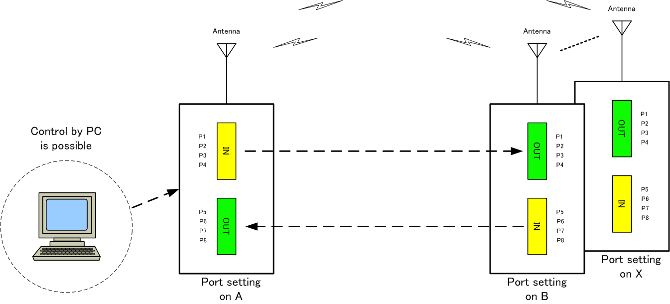 SLR-434M System examples | blog | CIRCUIT DESIGN, INC.