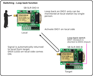 434 MHz Transceiver LoRa® modem 137ch | SLR-434M | products | CIRCUIT DESIGN, INC.